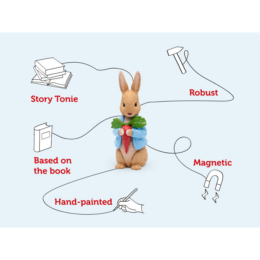 Peter Rabbit - The Peter Rabbit Collection – My Small World Toy Store